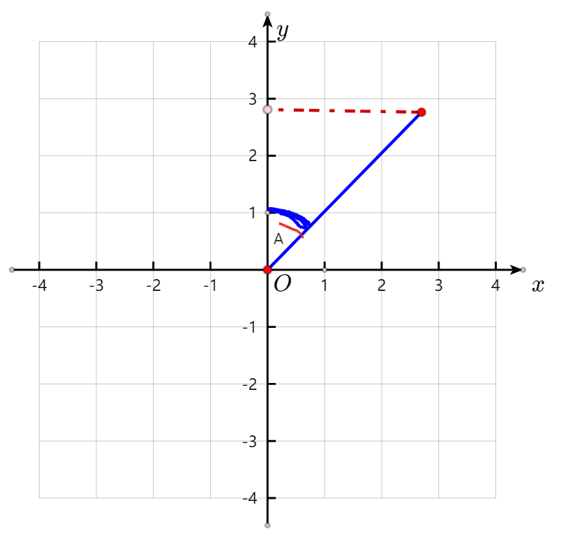Cesium系列(7)--方位角测量 | Jercky